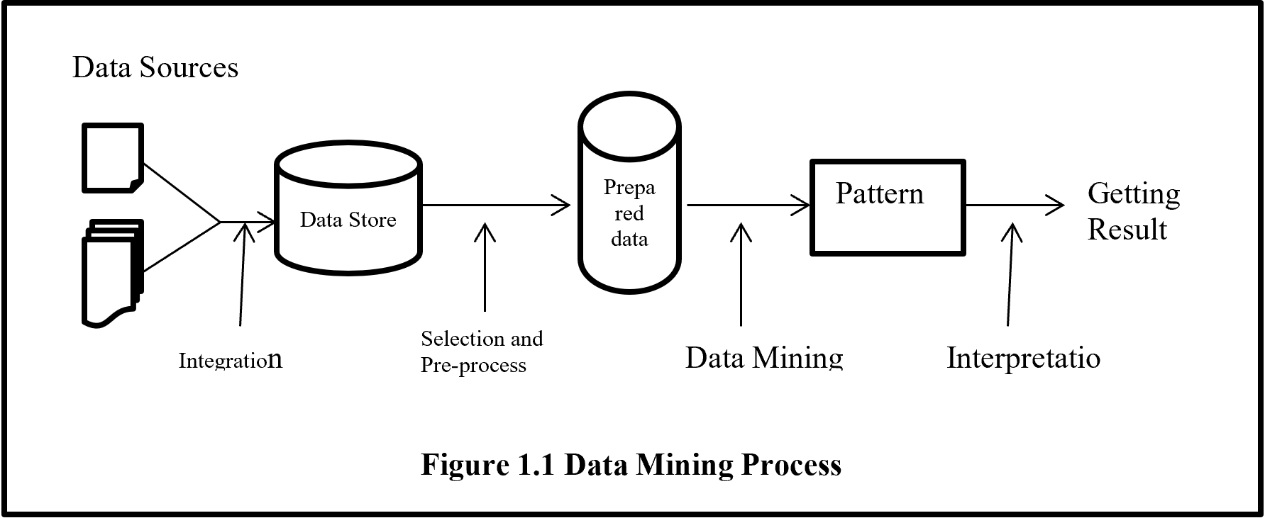 Crisp Dm Methodology In Technical View Data Science